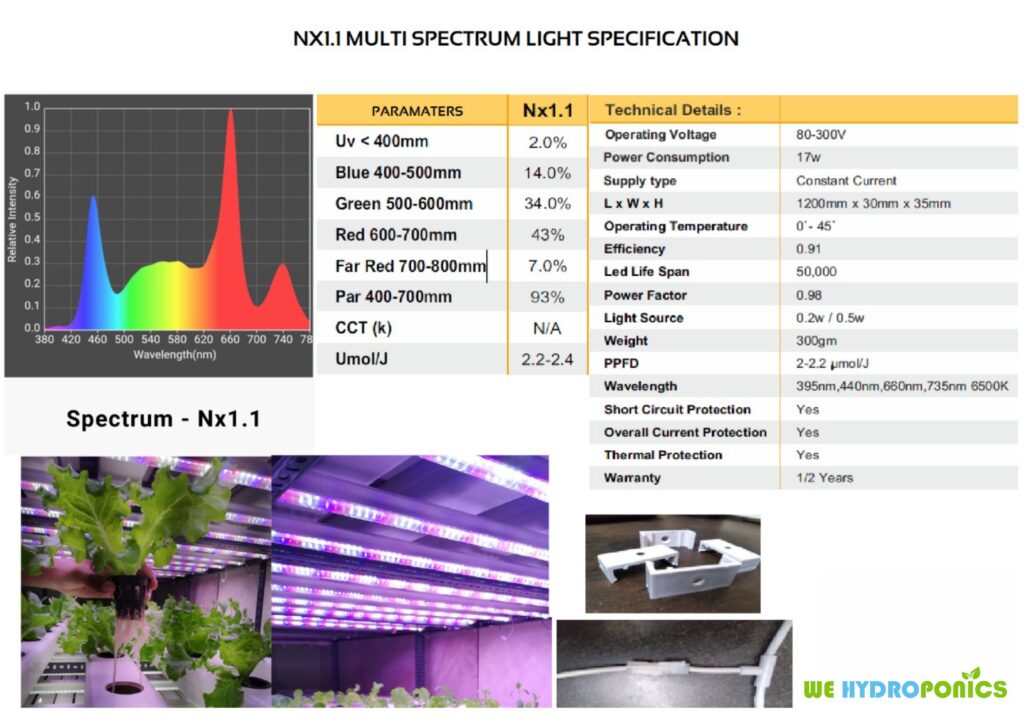Hydroponics Grow Light - Red blue Spectrum - WE Hydroponics